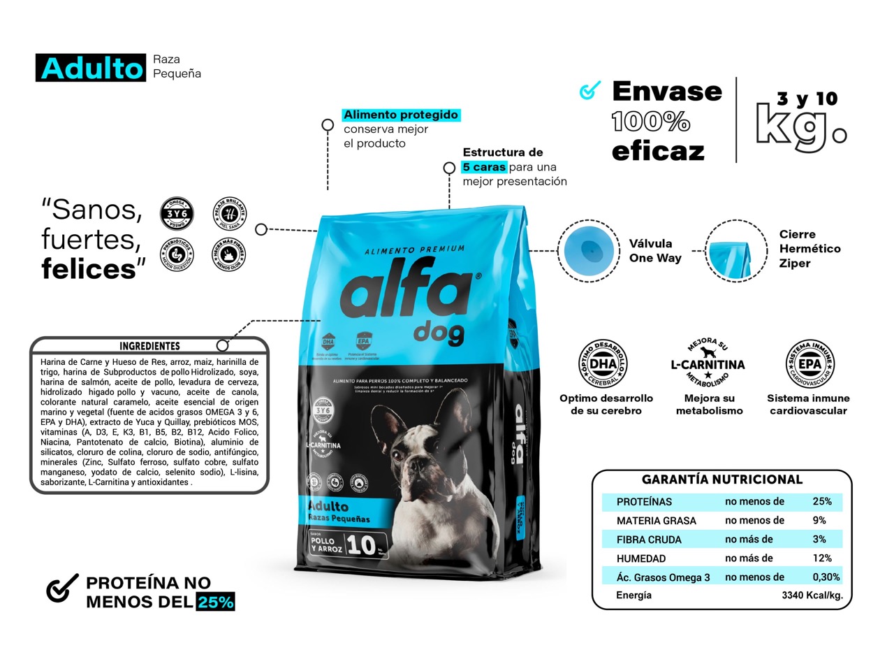 PRODUCTOS – ALFA DOG